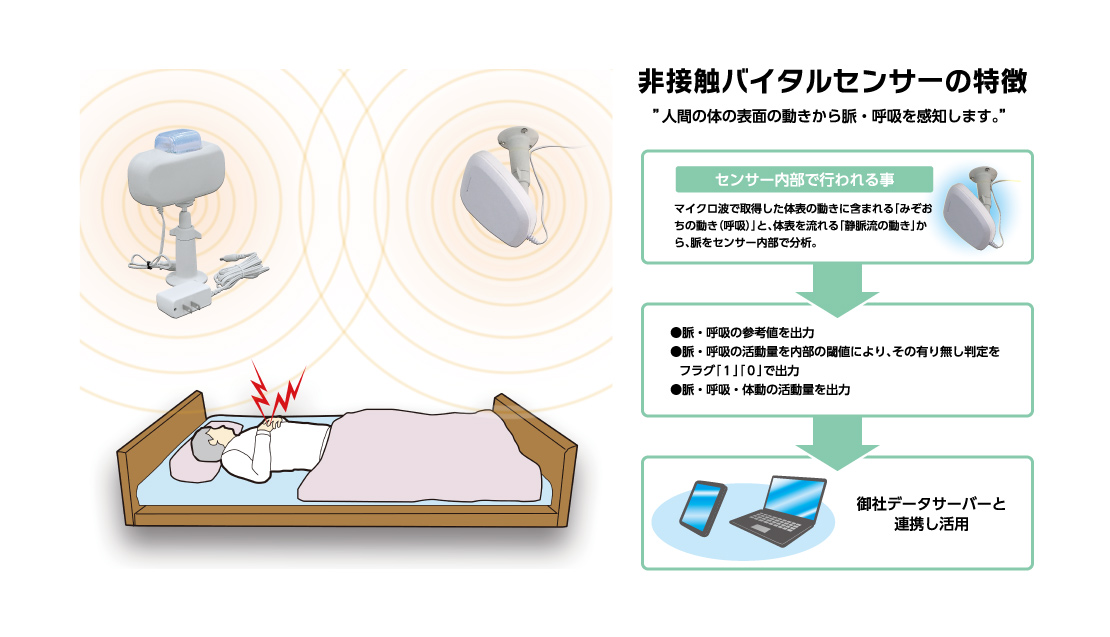 Vital Sensor（非接触バイタルセンサー） - 株式会社 ミオ・コーポレーション